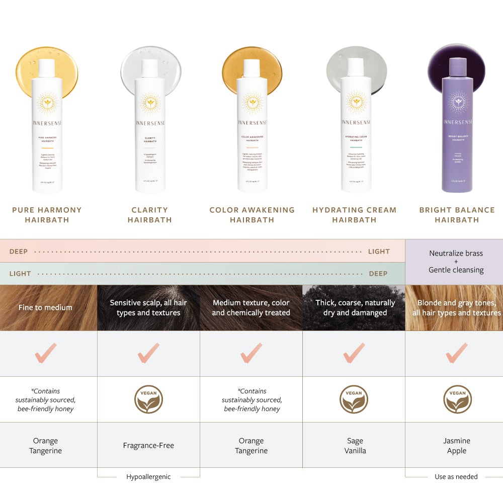 Pro Site education page – Innersense Organic Beauty Inc