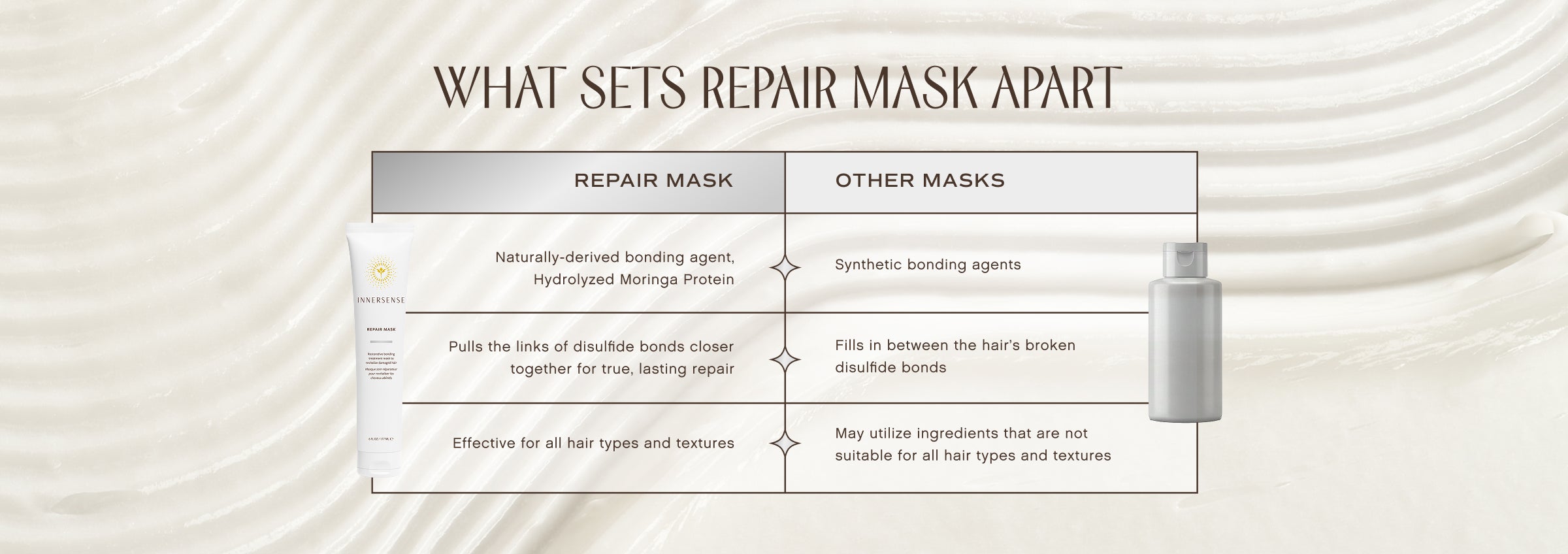 Repair Mask – Innersense Organic Beauty Inc